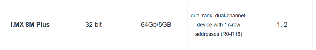 i.MX 8M Plus LPDDR4 single rank memory problem - NXP Community