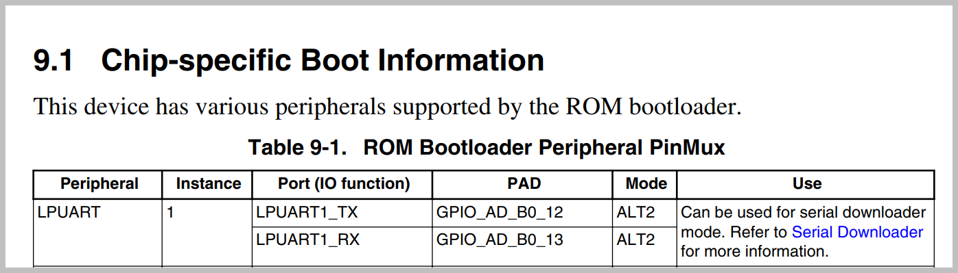 IMXRT1064 serial boot - NXP Community