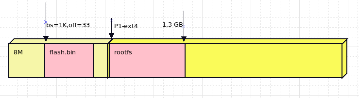 Solved: uuu -b emmc_all, image too large for partition - NXP Community