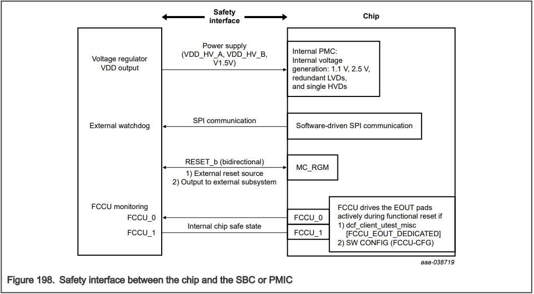 S32K312NHT0MPAST SBC question - NXP Community