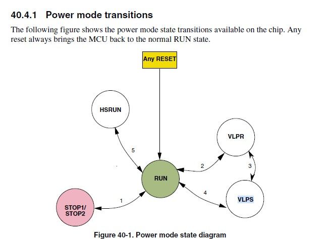 Solved: Re: s32k144, Can we catch edge interrupt of pin correctly when entering VLPS? - NXP ...