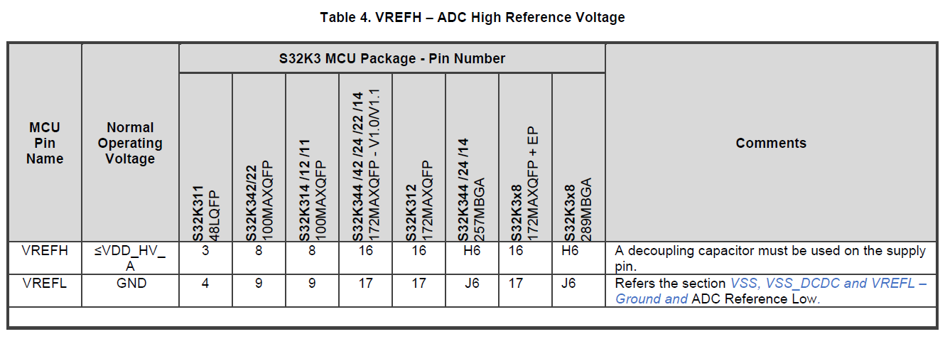 Solved: VREFH for S32K324 - NXP Community