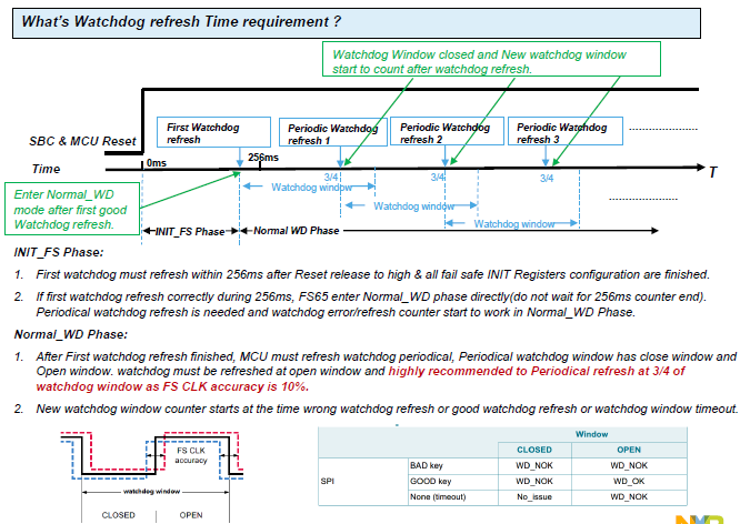 Solved: FS6523 - NXP Community