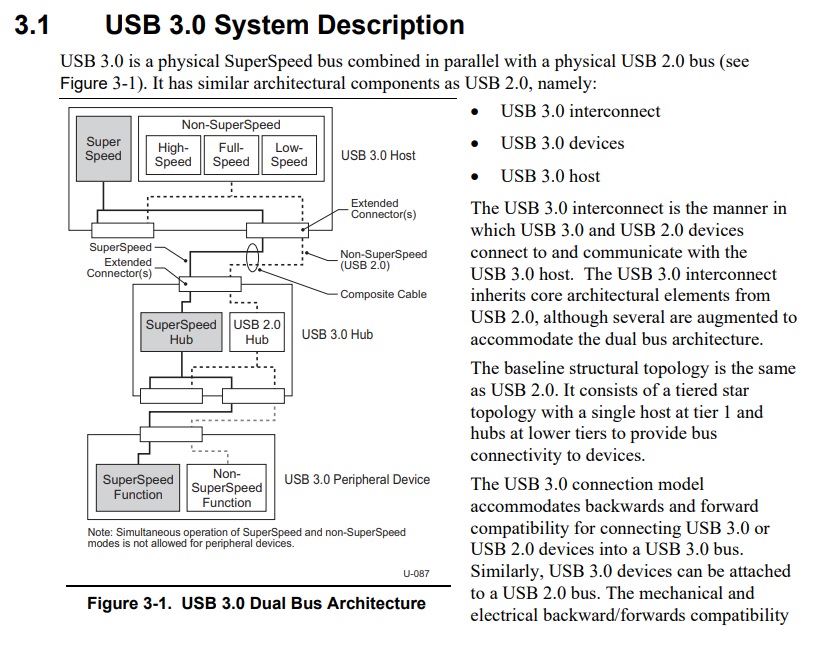 Questions about USB 3.0 module of i.MX8MPUS - NXP Community