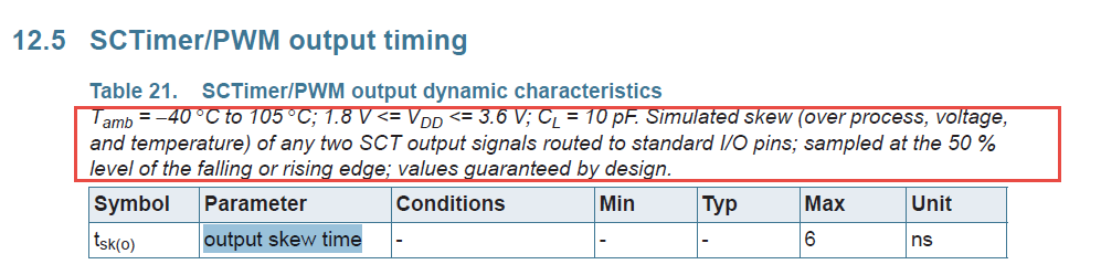 SCT0 PWM rise time settings - NXP Community