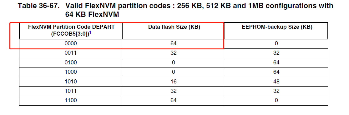 Solved: S32K144 - NXP Community