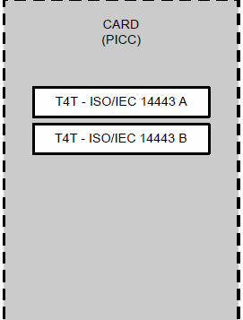 Does the PN7160 card emulation mode support Felica protocol？ - NXP ...