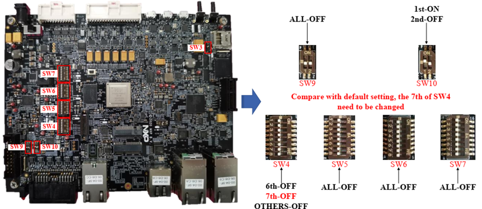 Unable to Boot M7 on Gold VIP RDB2(S32g274A) - NXP Community