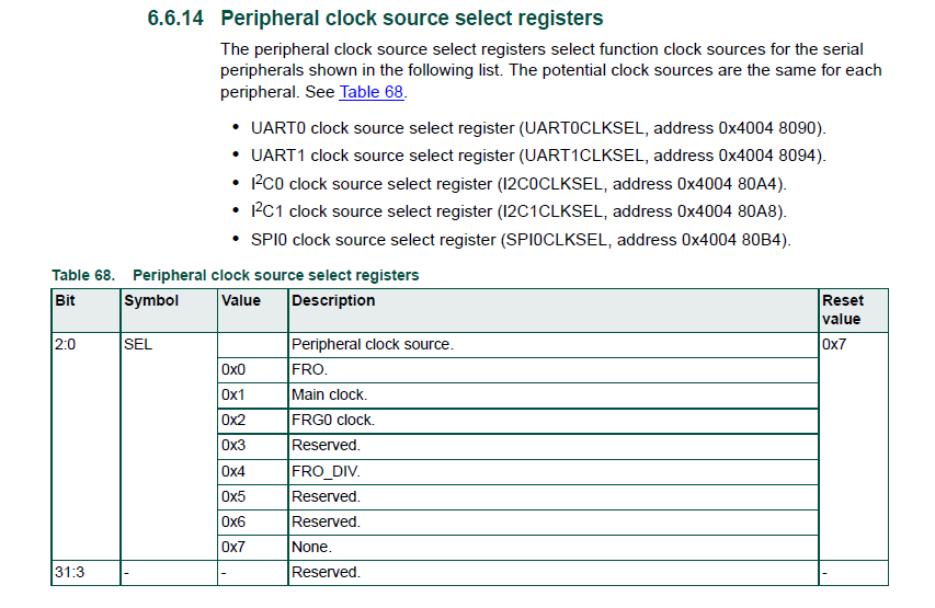 LPC804 SPI INTERFACE - NXP Community