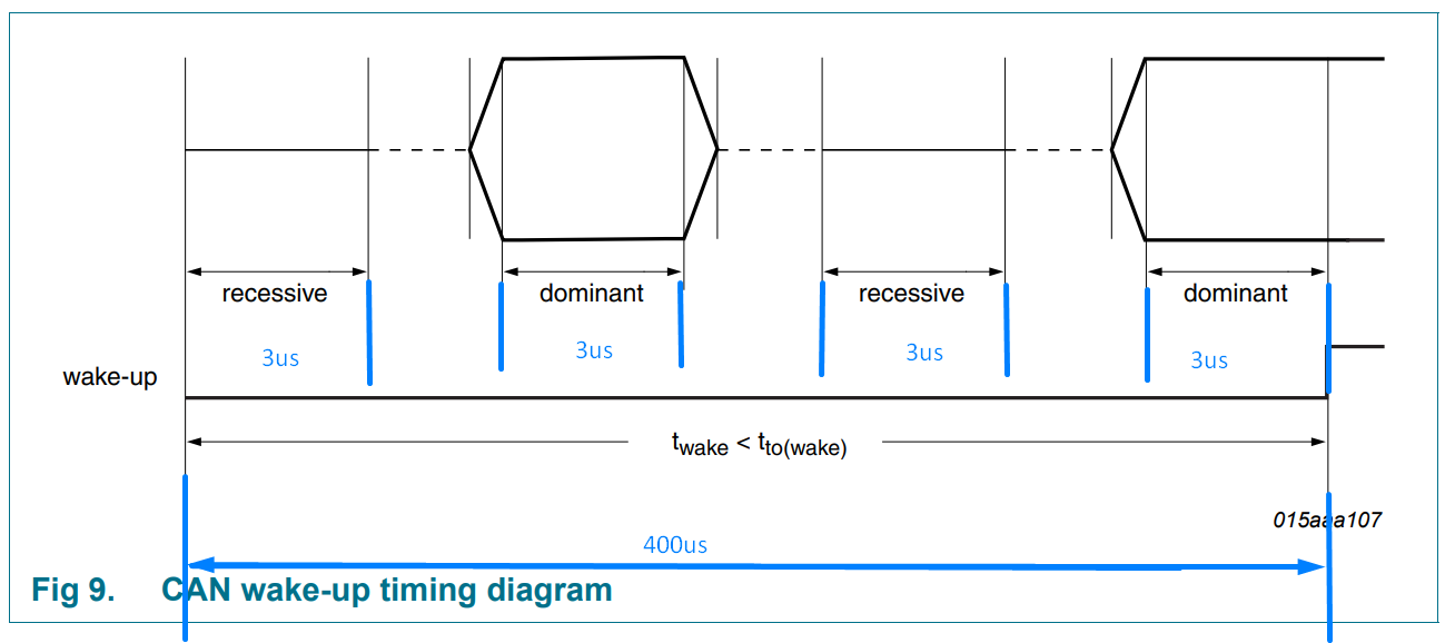 Solved: UJA1076 Wake-up Sequence (Signal) - NXP Community