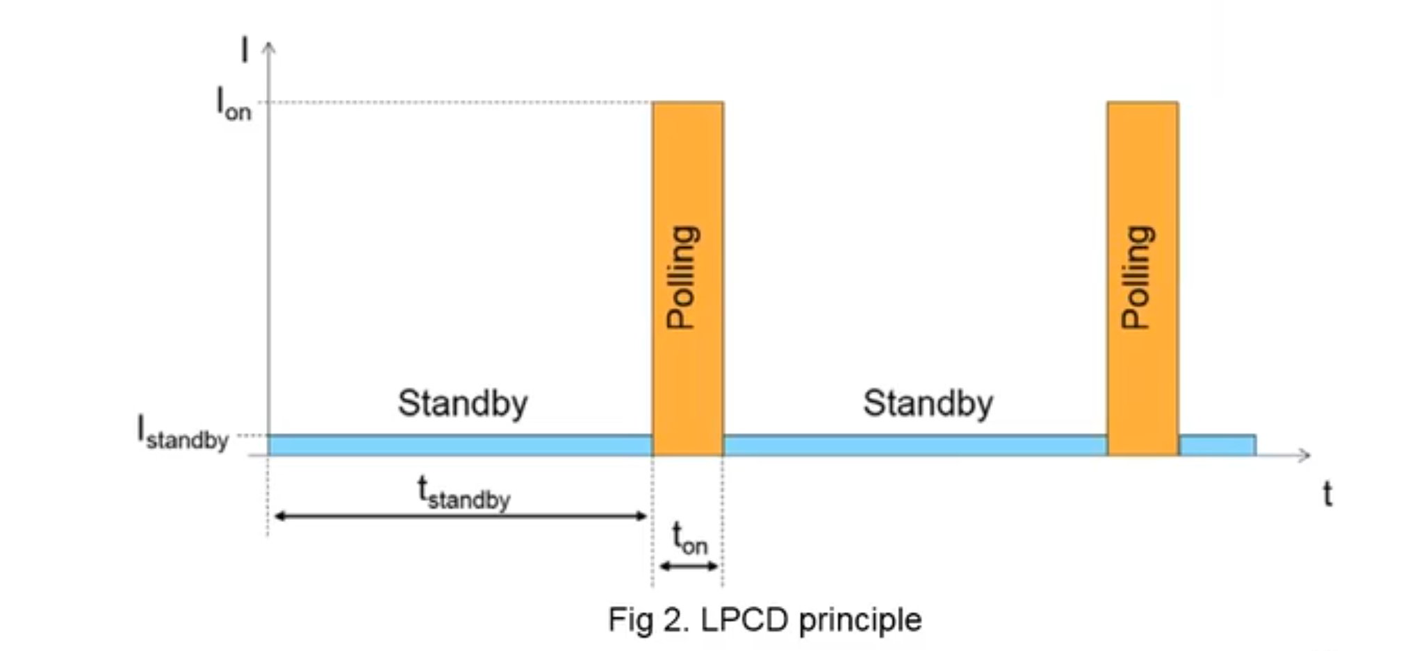 Upgrade from RC522? Low power options... Looking at PN7462 family - NXP ...