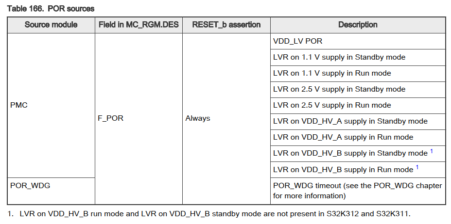 Solved: S32K312-Reset interface problem - NXP Community