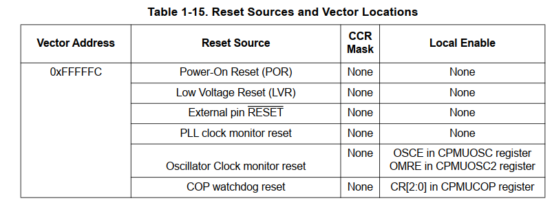 MCU Reset for no apparent reason - NXP Community