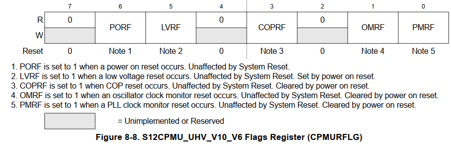 MCU Reset for no apparent reason - NXP Community