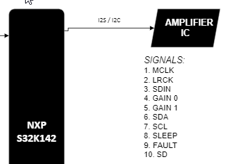 I2S developement - NXP Community