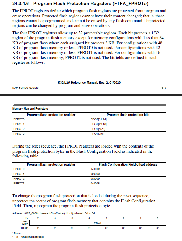 Solved: Flash Configuration Field - Protection and Secure - NXP Community