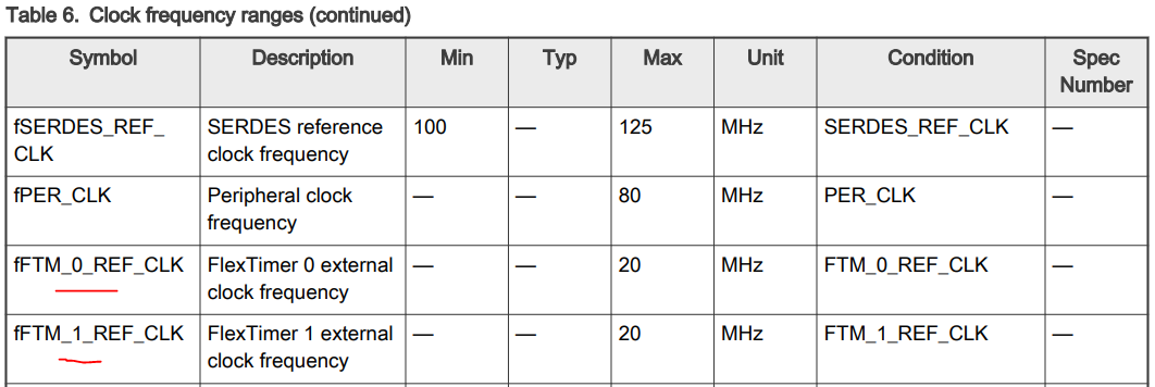 Output pwm signal throught PHC trigger by FTM - NXP Community