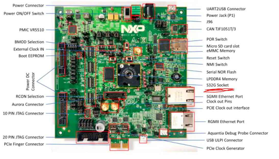 Solved: S32G-PROCEVB-S 如何使用fsl-image-goldvip-s32g274ardb2.sdcard从SD卡启动 - NXP Community