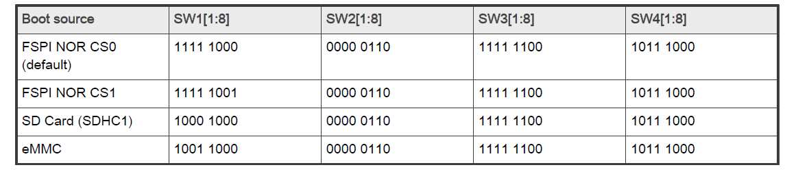 SDCard Flash and booting procedure for the LX2160A-RDB REV-2 board ...