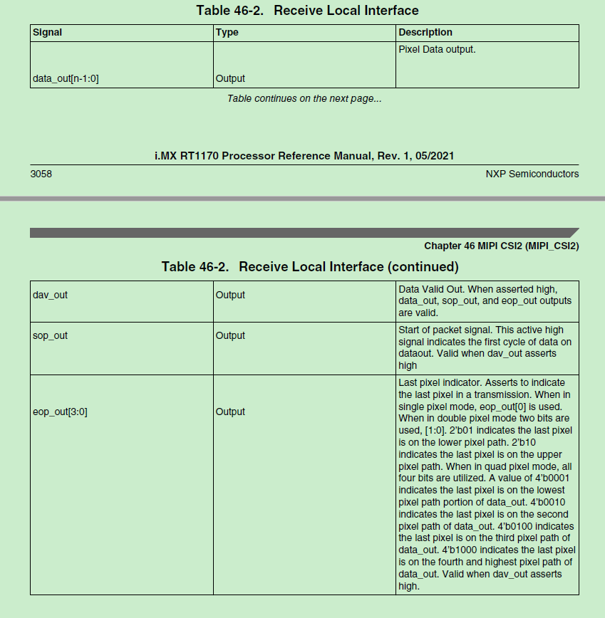 CSI-2 Rx signals and registers - NXP Community