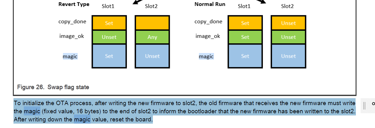 Solved: SBL SFW中同时使用OTFAD加密和RSA校验的问题 - NXP Community