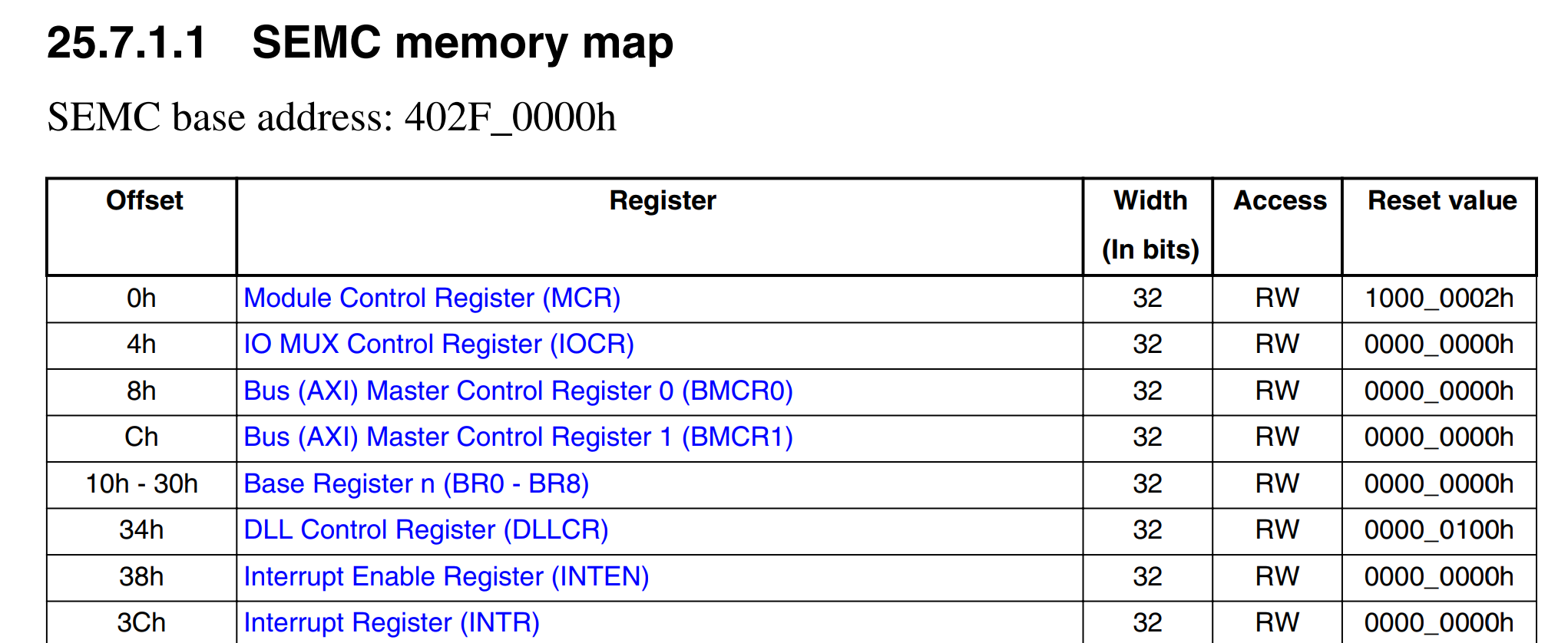 IMXRT1064 SEMC Write-Read Operations - NXP Community