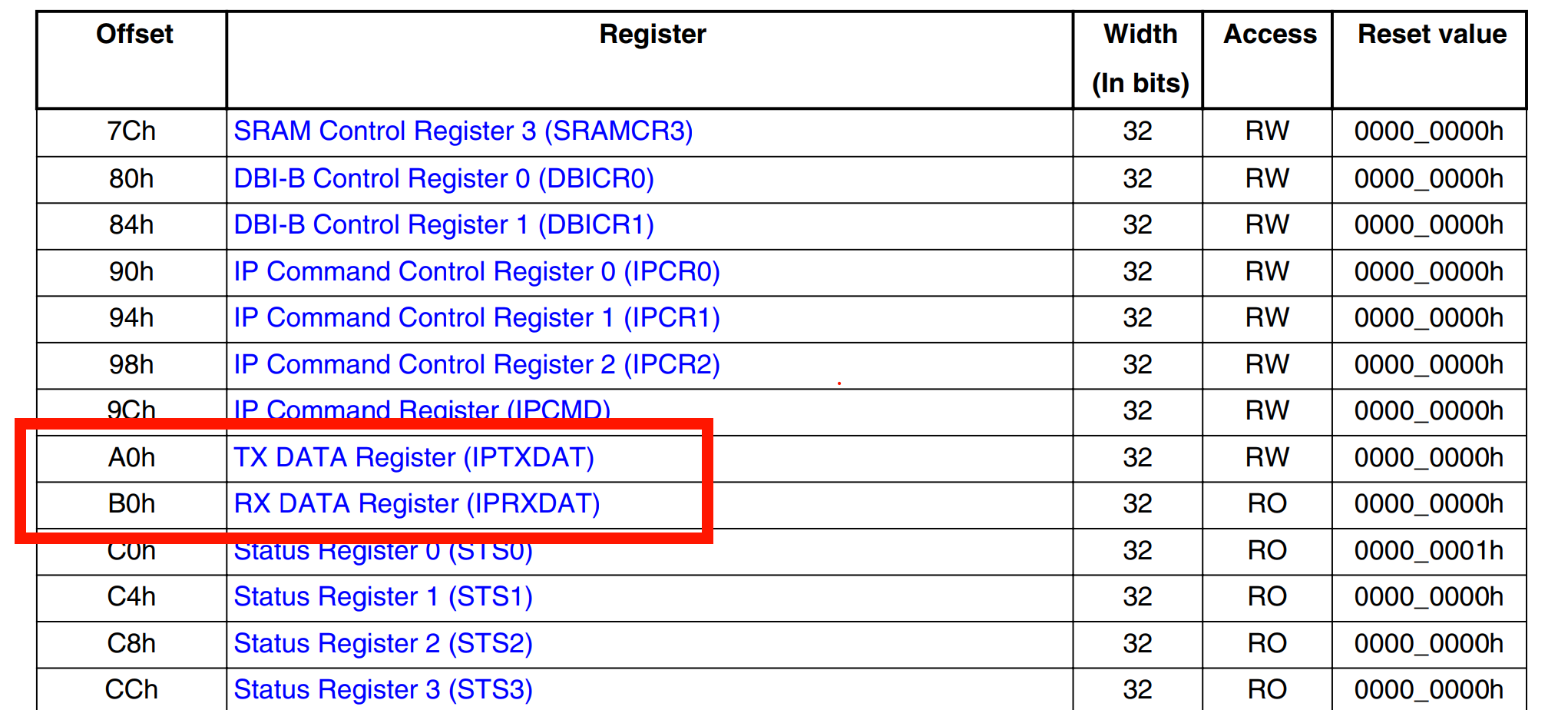 IMXRT1064 SEMC Write-Read Operations - NXP Community