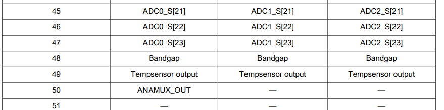 Solved: Internal Temperature sensor - NXP Community