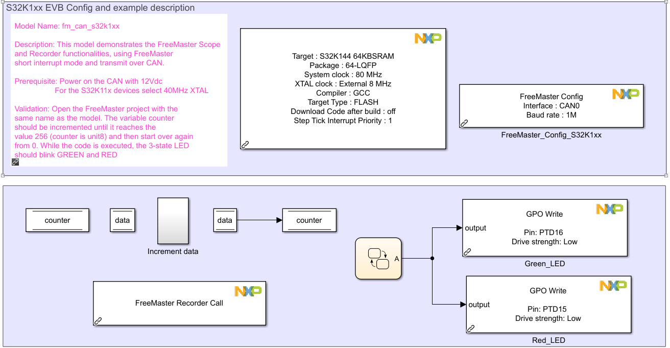 FreeMASTER-over-CAN Communication Plugin using the fm_can_s32k1xx.slx example project on a ...