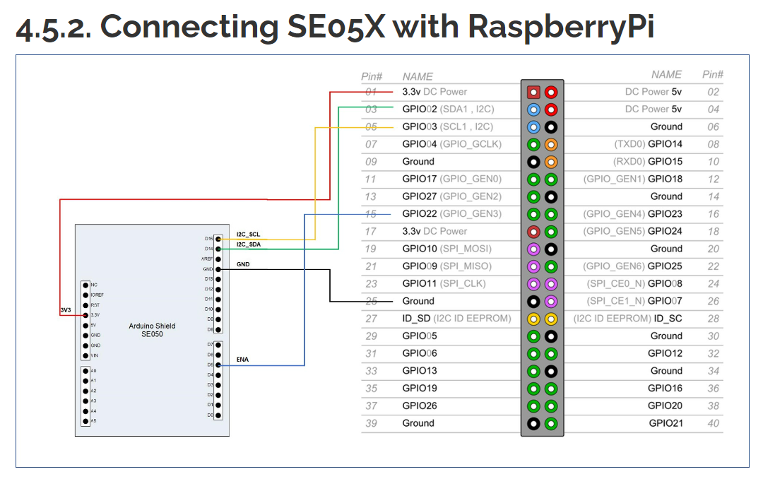 Solved: Easy way to inspect that SE050 is connected to the PCB - NXP ...