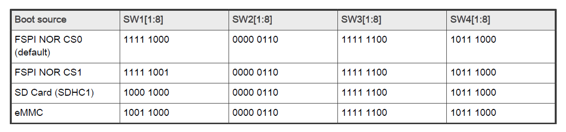 LX2160A RDB-B (SN: TR21420689) won't boot and can't connect Lauterbach ...