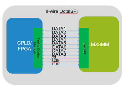 Expend i.MX8M/93 Capability to Connect FPGA/CPLD by FlexSPI - NXP Community