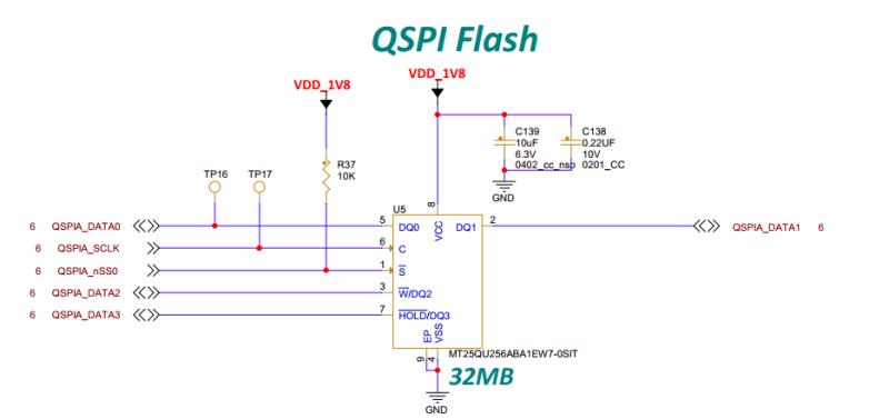 Expend i.MX8M/93 Capability to Connect FPGA/CPLD by FlexSPI - NXP Community