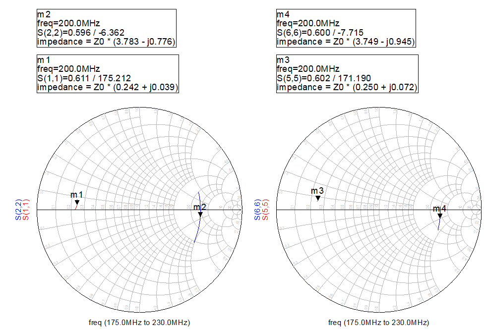 MRFX1K80H 174-230 MHz VHF Doherty with Vertical Planar Transformer ...