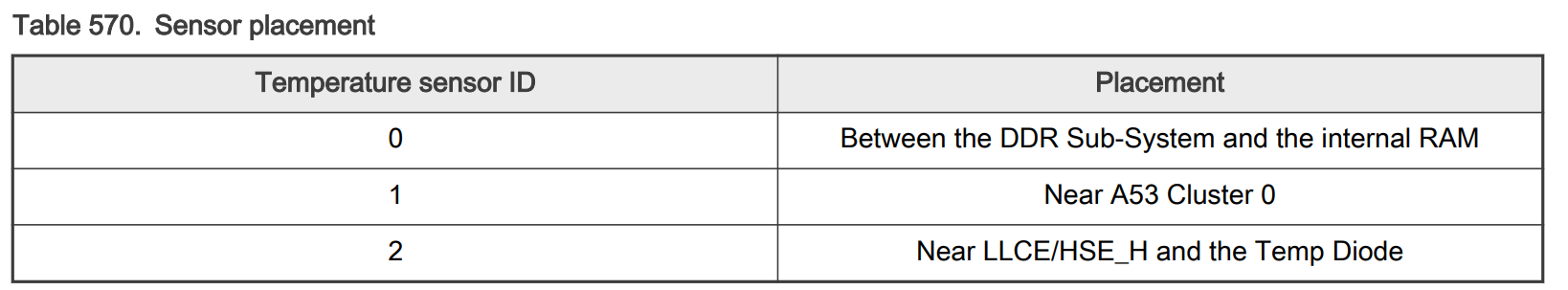 S32G2 Processor - ADC Interface & Die temperature - NXP Community
