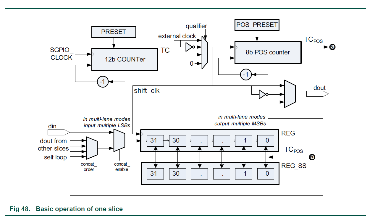 SGPIO data sampling-in clarity - NXP Community