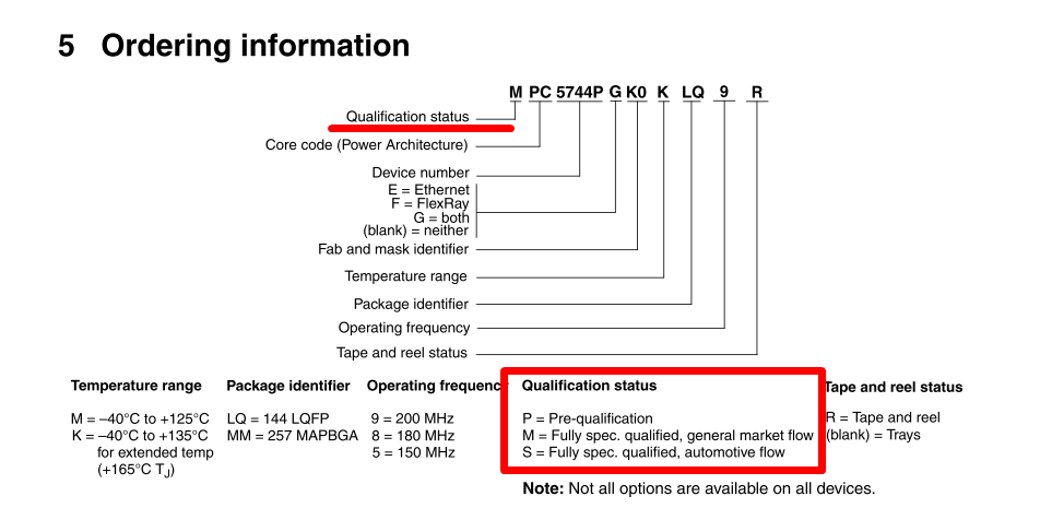 Solved: MPC5744 and SPC5744 - NXP Community