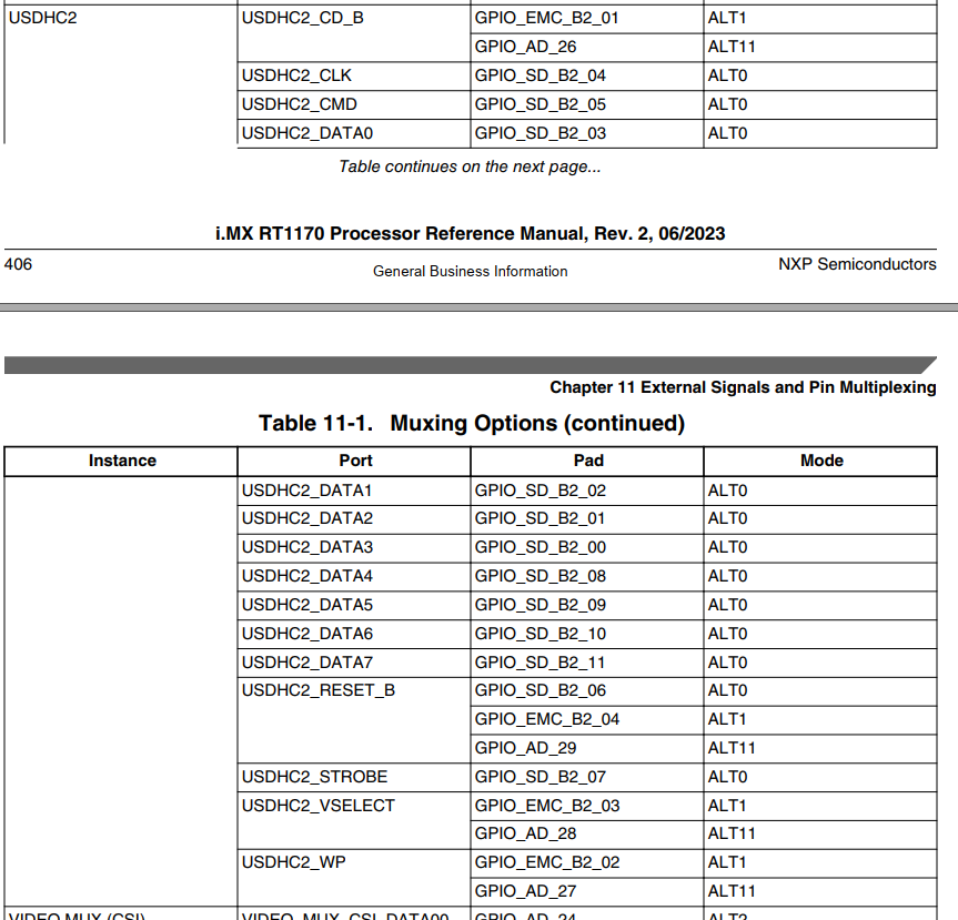 Solved: i.MXRT1176 USDHC2 and FlexSPI(Octal Flash) pin conflict - NXP Community