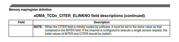 MPC5777M UART+DMA problem - NXP Community