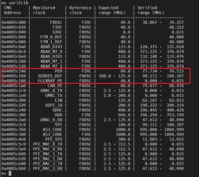 Solved: GMAC and PFE not working(A53). - NXP Community