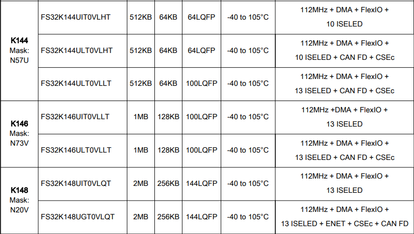Solved: S32K14x EVB For ISELED - NXP Community