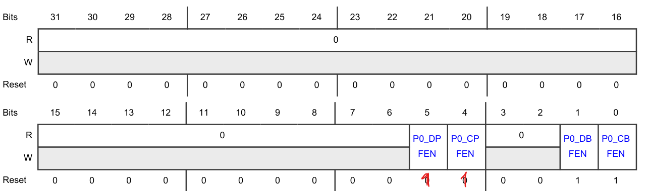 PFLASH configuration not changing access to flash behaviour - NXP Community