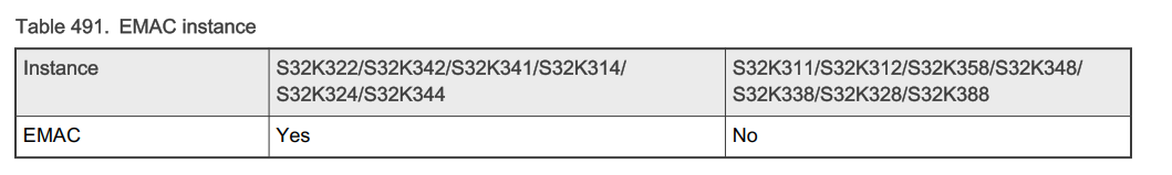 S32K344 - Example Code for EMAC HW-IP - NXP Community