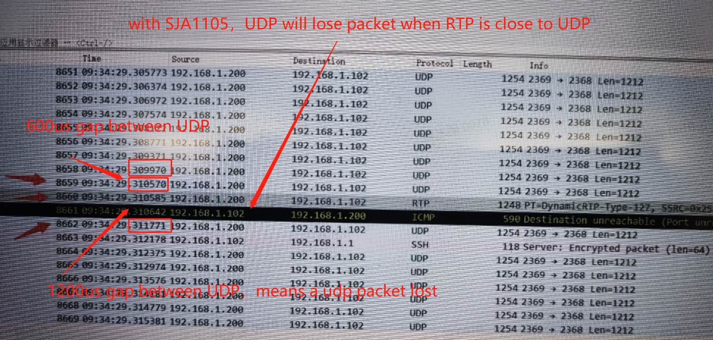 SJA1105 UDP lose packet - NXP Community