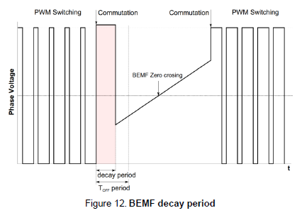 MCSPTE1AK116 - Stall check error occurred while using sensorless bldc ...