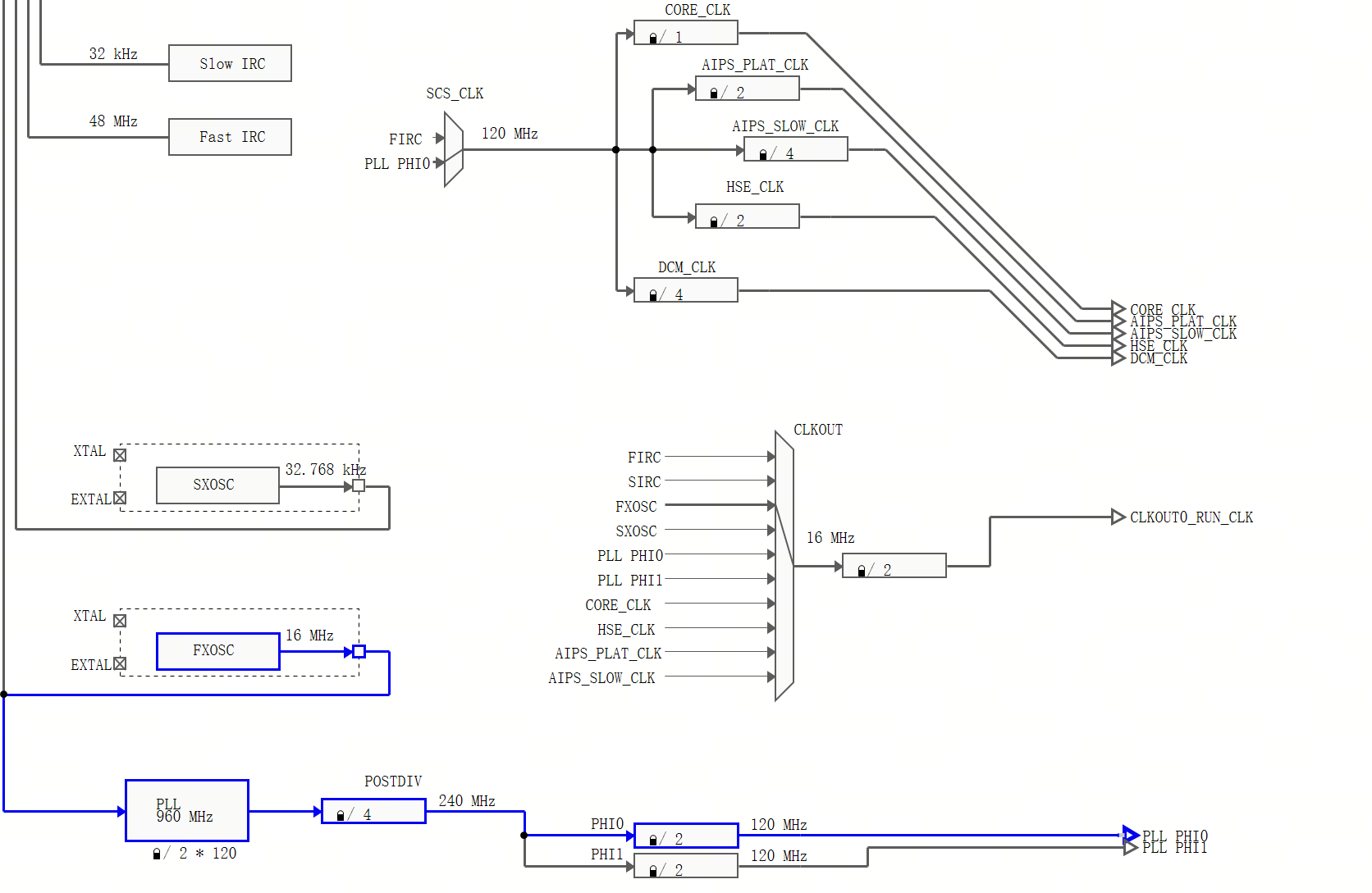 Solved: S32K312-Reset interface problem - NXP Community
