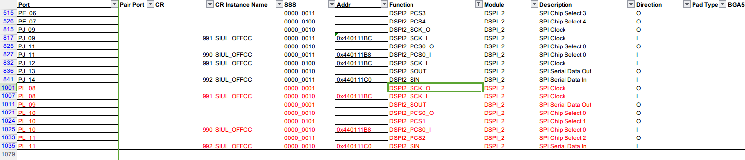 S32G399AACVUC SPI2 dts configruate(master && slave mode) - NXP Community