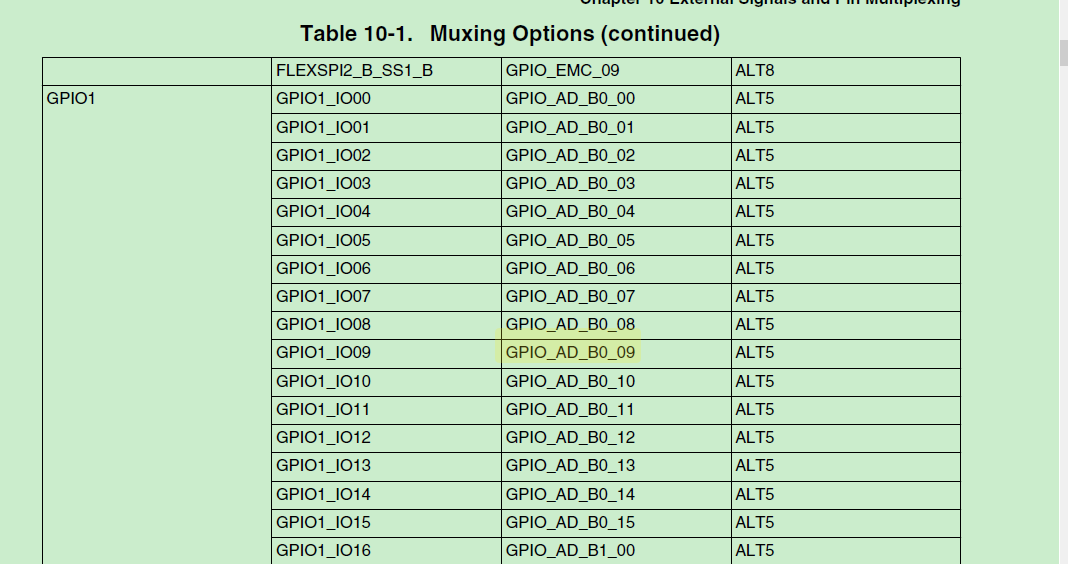Solved: choosing gpio port - NXP Community