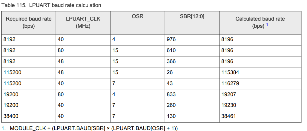 Solved: FreeRTOS + S32K3 + FS26 standby mode - NXP Community