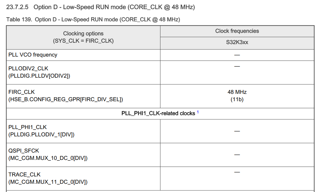 Solved: FreeRTOS + S32K3 + FS26 standby mode - NXP Community